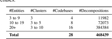 Pdf Monolith Development History For Microservices Identification A Comparative Analysis