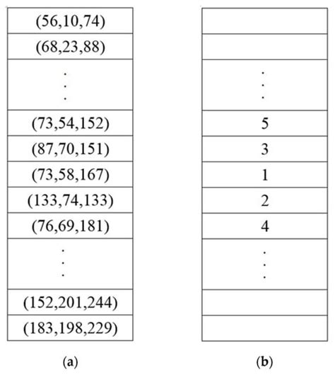 An Efficient Palette Generation Method For Color Image Quantization