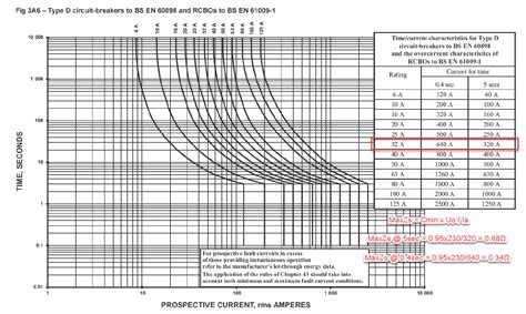 Cable Size And Circuit Breaker Selection Chart Uk Pdf