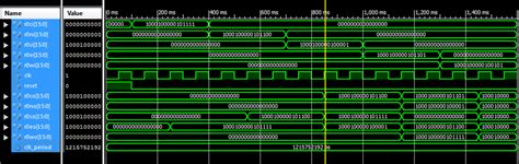Simulation Result Of Router Download Scientific Diagram