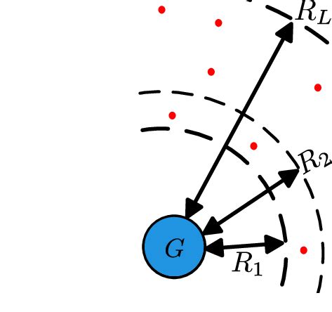 A LoRa Gateway Node G Suffers Interference Caused By N LoRa Devices Download Scientific