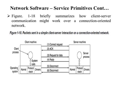 Lecture Notes Introduction To Computer Network Pdf