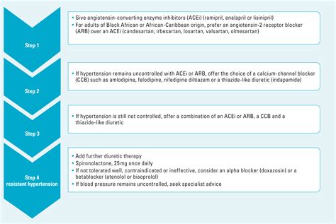 Hba1c Conversion Chart Uk Nhs Conversion Chart Uk