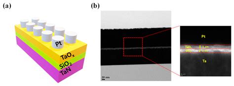 Improved Uniformity Of Taox Based Resistive Switching Memory Device By Inserting Thin Sio2 Layer