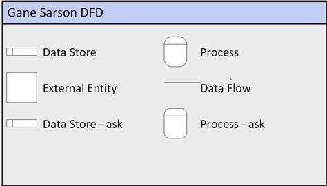 Visio Database Shapes