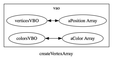 升级至webgl 20