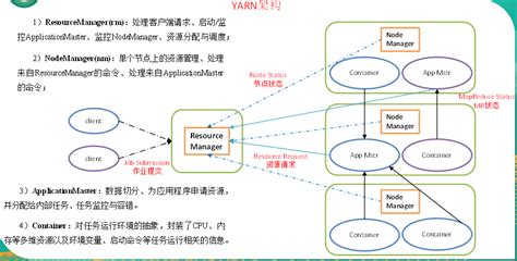 hadoop distcp 参数调优 hadoop入门 一只小羊 csdn博客