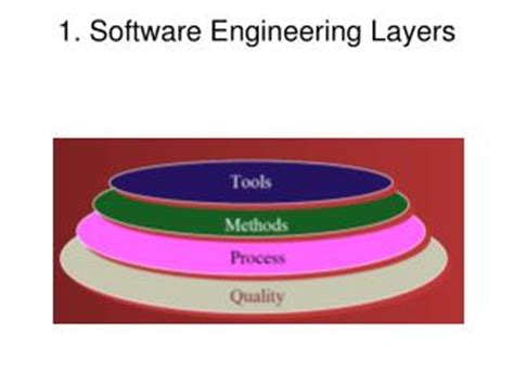 PPT Software Engineering Layers PowerPoint Presentation Free Download ID