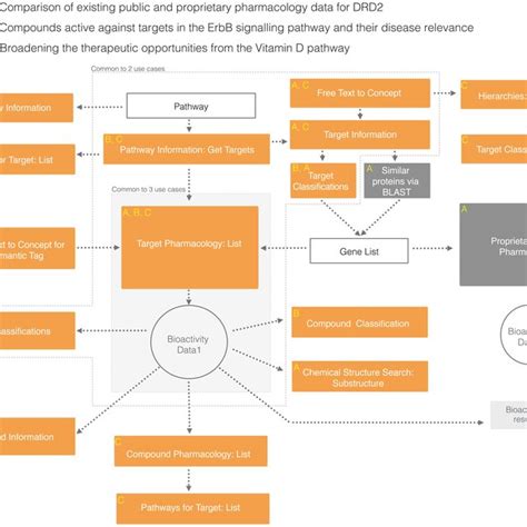 Use Case A Workflow Schematic Representation Of The Workflow For Use