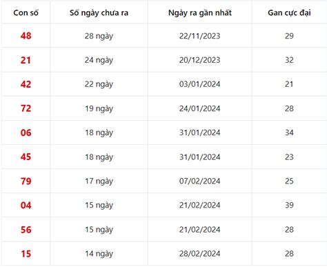 Dự đoán Xsmn 5 6 2024 Soi Cầu Kết Quả Xổ Số Miền Nam 05 06 2024