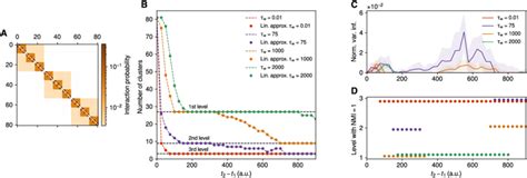Multiscale Temporal Network Clustering With The Flow Stability A