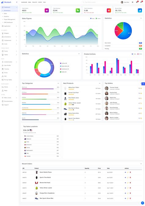 后台界面网站模板，html后台界面网站代码 17素材网