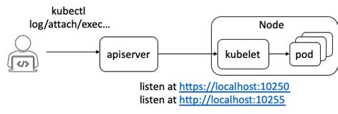 how to build kubernetes native cloud side efficient collaborative