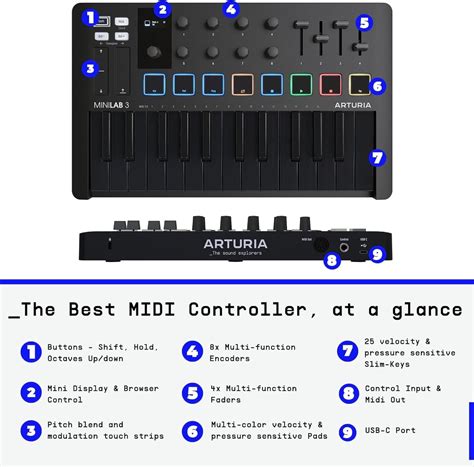 Arturia Minilab 3 25 Slim Key Usb C Midi Controller With 5 Year