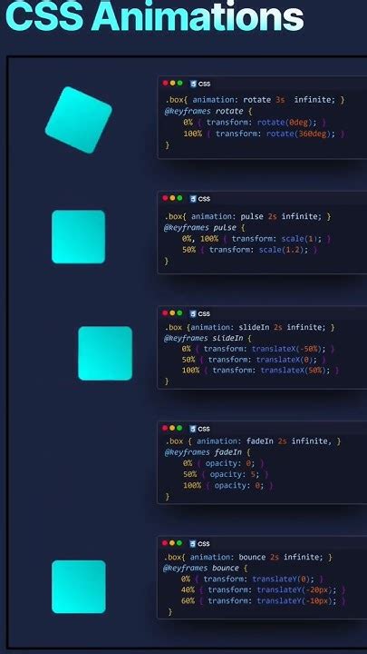 Css Animation Coding Html Java Javascript Python Computer