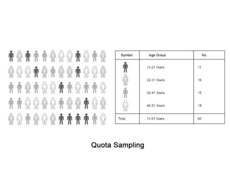 Sampling Techniques Used In Researchpptx Sampling Techniques Used In Researchpptx