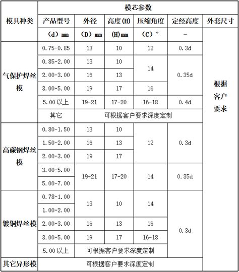 Cvd金刚石涂层拉丝模 涂层拉丝模 四川纳涂科技有限公司