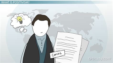 Positivism Philosophy Logical Positivism Knowledge Organiser