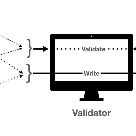 Transaction Validation D Consistency Peers Maintain Local Structures Download Scientific