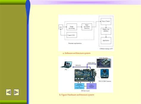 PPT AN EYE MOUSE SYSTEM USING FPGA PowerPoint Presentation Free