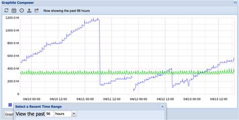 Binary Memory Leak In Drvbinary Associated With The Dist Port · Issue 5876 · Erlangotp · Github