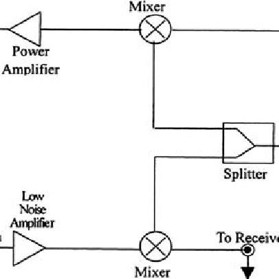 Circuit Diagram For Signal Generator Download Scientific Diagram