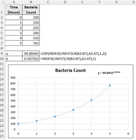 How To Find The Equation Of A Trendline In Excel Excel Insider