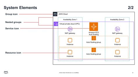 Aws Architecture Icons Deckfor Light Bg02062024pptx