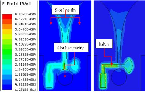 Figure 1 From Design Of A 10kw Coaxial Waveguide Combiner Based On Vivaldi Antennas For High