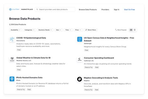 Snowflake Horizon Catalog Data Governance And Discovery