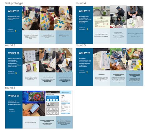Iterations In The Design Process Iteration In The Design Context By Keyi Weng May 2023