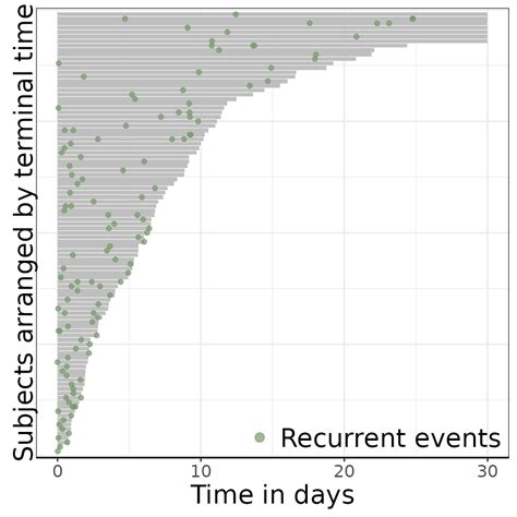 Transform Camera Trap Data To Recurrent Events Data • Ctrecurrent