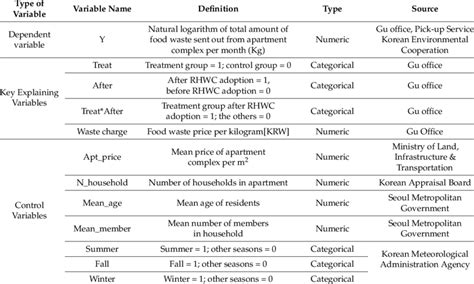 Variable Measurement Download Table
