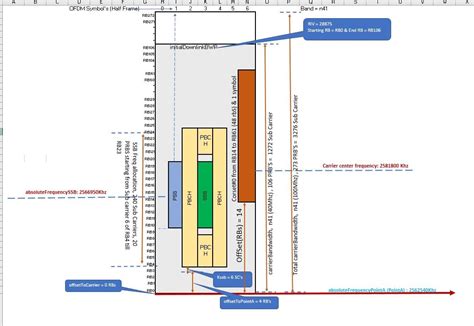 Understanding 5g Nr Controlresourcesetzero And Searchspacezero A Complete Guide Telcomatraining