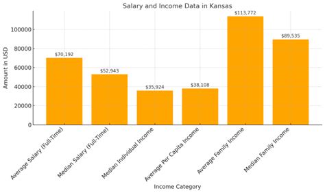 Kansas Population Growth In 2025 Key Insights North American