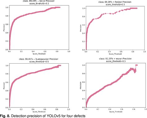 Figure 8 From Surface Defect Detection Method Of Wooden Spoon Based On