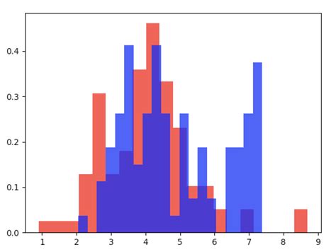 Distribution Generated Is Not A Gaussian Issue Devnag Pytorch Generative Adversarial