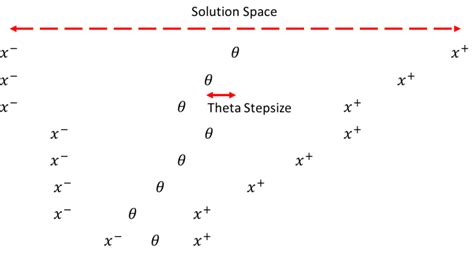 Theory Behind Perturbation Of One Maximum Green Value Download Scientific Diagram