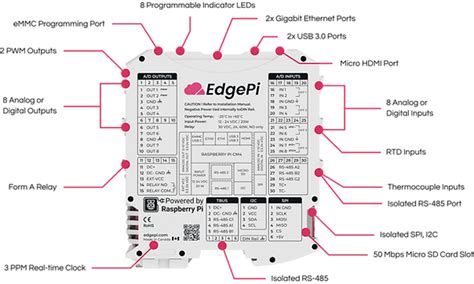 EdgePi The Cloud Based Raspberry Pi Industrial PC PLC IoT Device