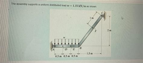 solved the assembly supports a uniform distributed load
