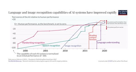 Aira Technologies On Linkedin Why Ai Ml Will Play A Big Role In Improving Performance Of 5g