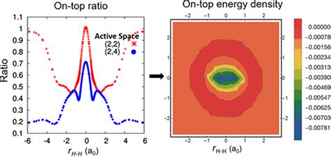 Active Space Dependence In Multiconfiguration Pair Density Functional