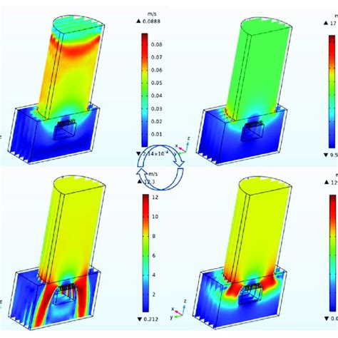 Velocity Field Distribution Of Model By Dynamic Simulation Download Scientific Diagram