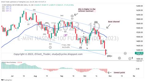 Elliotttrader Why The Nested Count Still Works