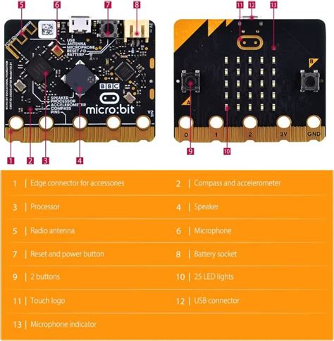 Geeekpi Bbc Microbit V22 Board With Micro Usb Cable And Battery Holder For Coding And
