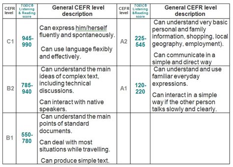 Get Your Free TOEIC 2018 Mini Test BusinessEnglishAllure Com
