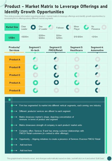 Product Market Matrix To Leverage Offerings And Identify Growth One Pager Sample Example
