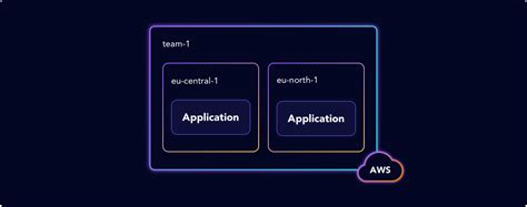 Using Crossplane To Provision And Invoke Aws Lambda Functions
