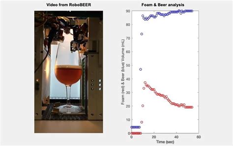 Mathworks On Linkedin Machine Learning Makes Better Beer And Wine