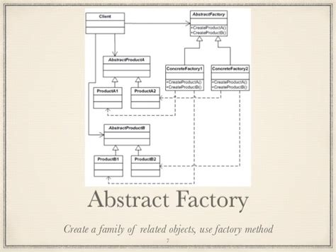 62 Move Creation Knowledge To Factory Refactoring To Patterns